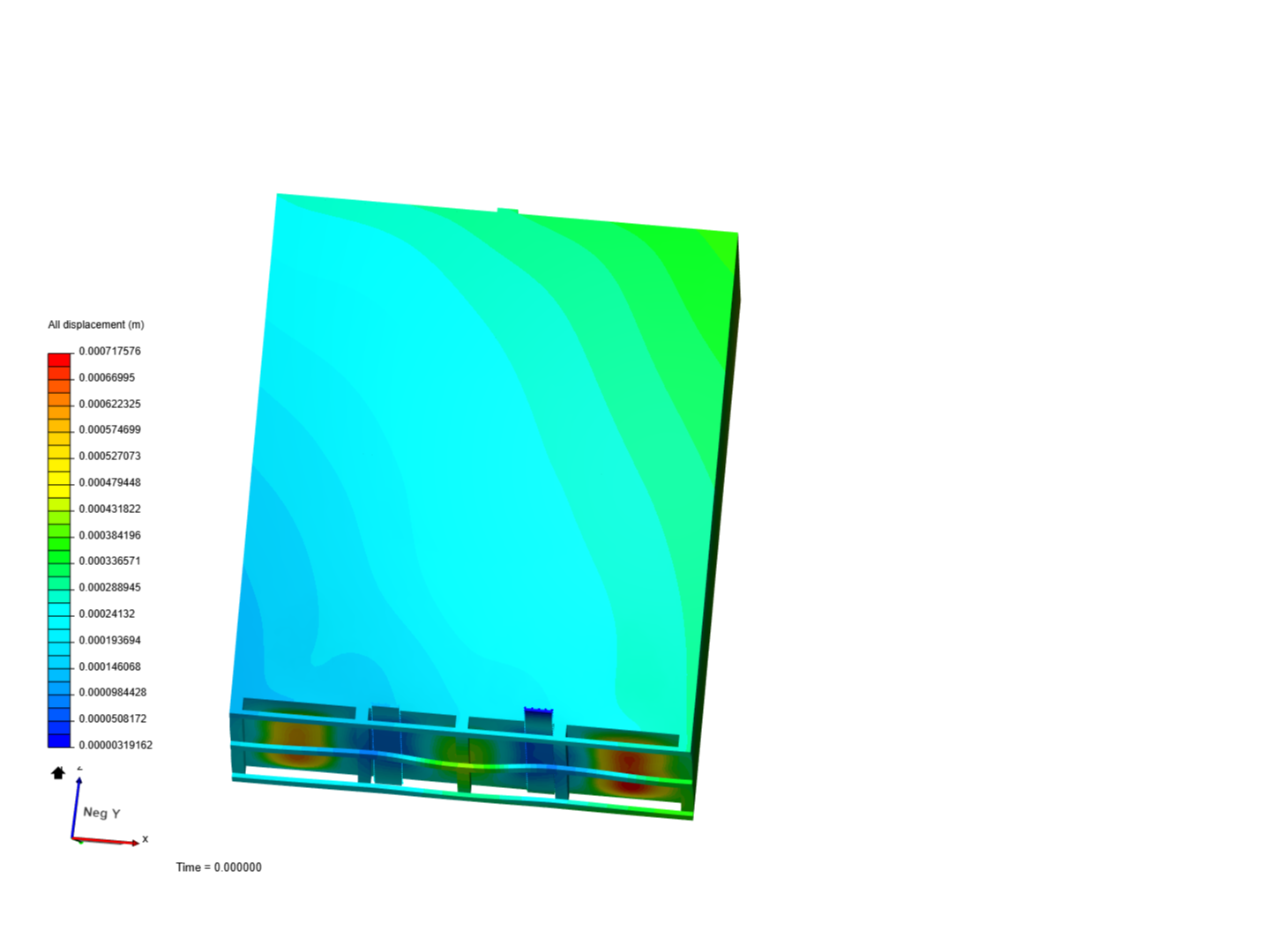 Box stress by Zep | SimScale