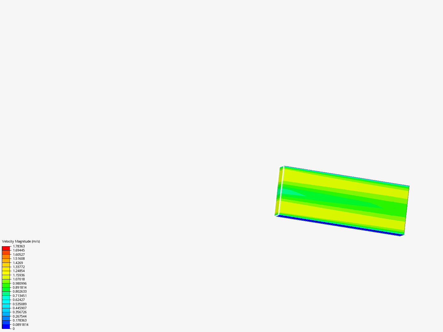 flow_past_cylinder by aabdelwahed | SimScale