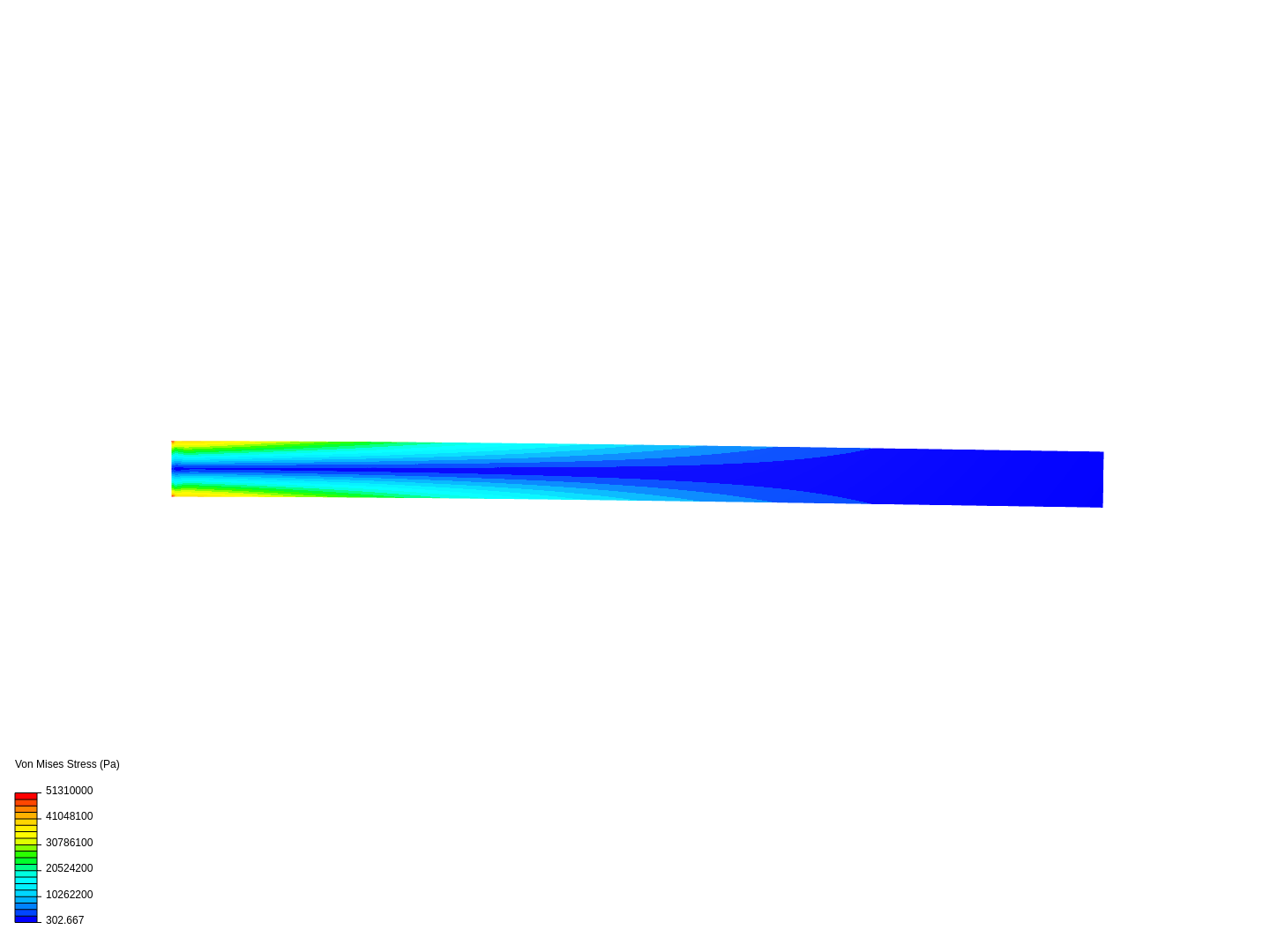 class 24-2 by aaltherwi | SimScale