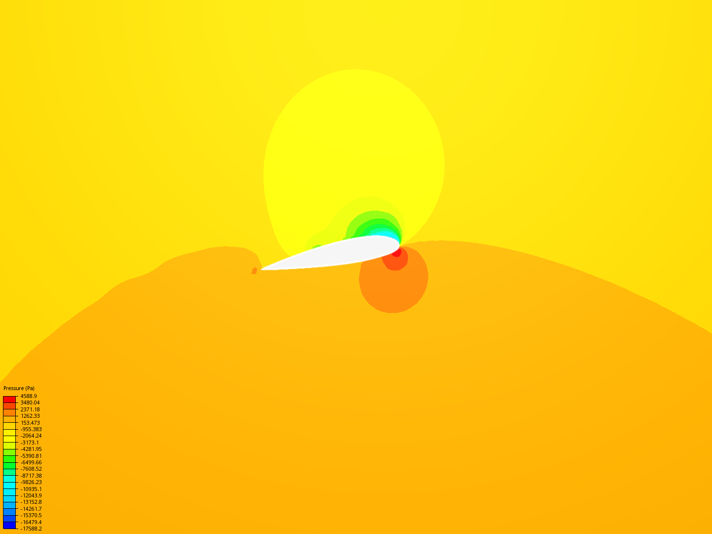 AEROd by aataman | SimScale