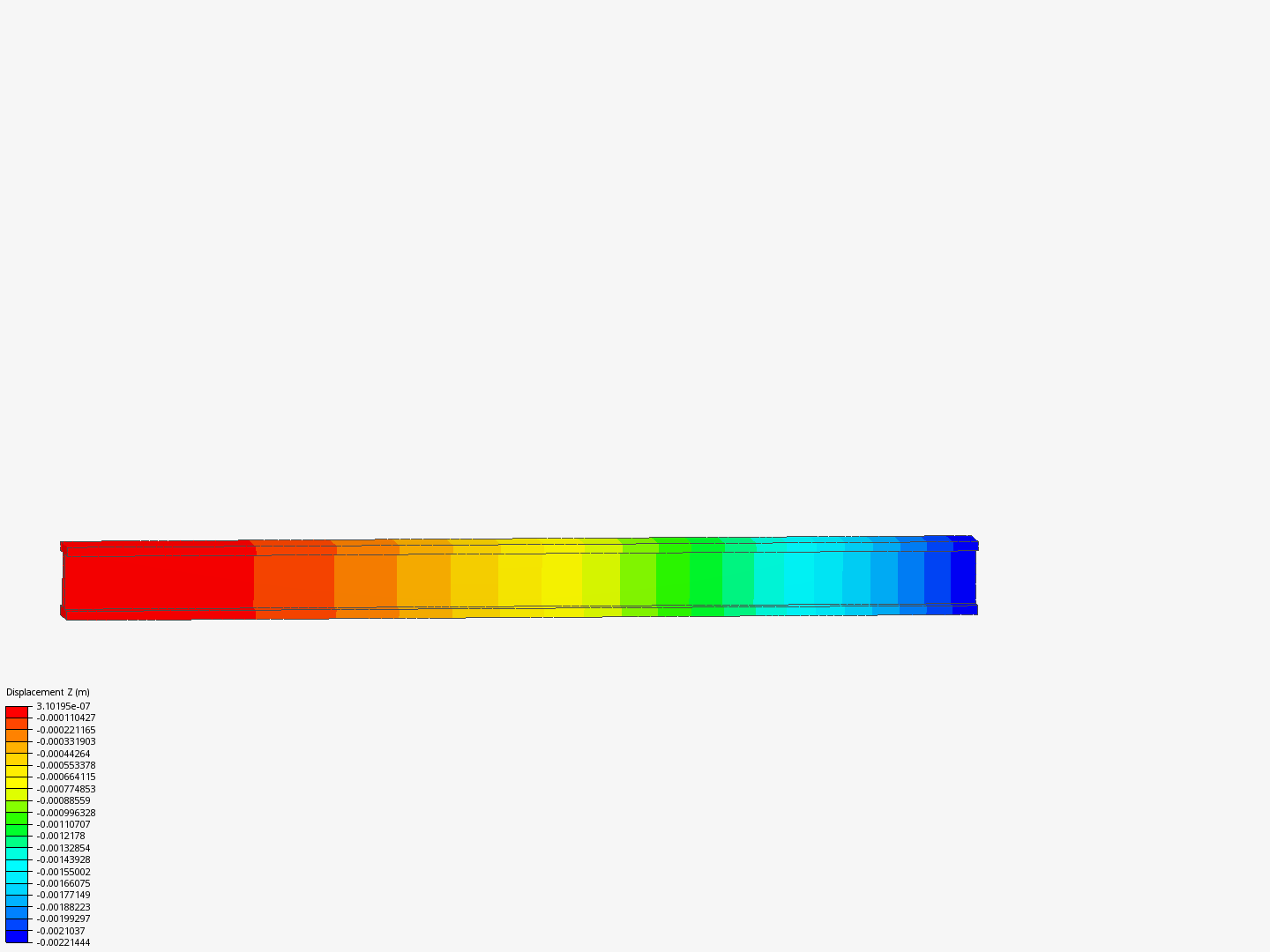 AK - SimScale for Engineering Simulations - FEA for Beginners - Static Analysis of an I Beam ...