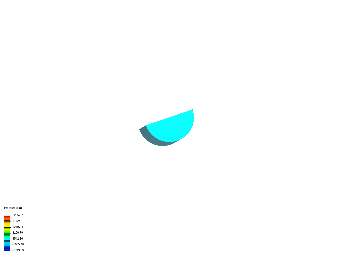 Canal Circular by acaal | SimScale