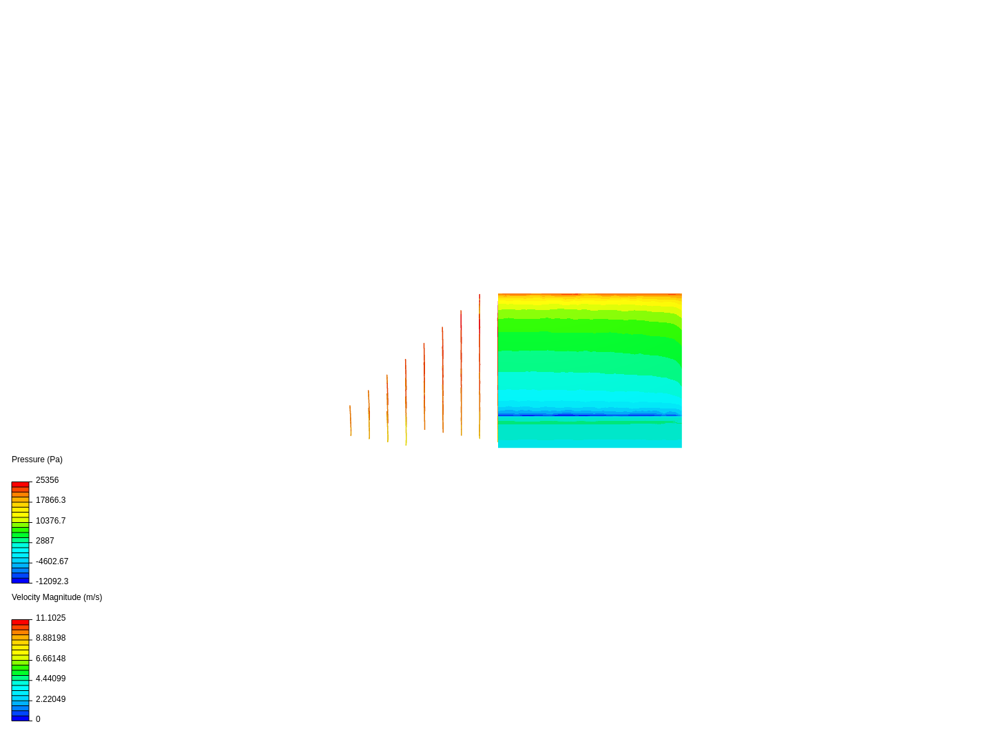 Canal Rectangular by acaal | SimScale