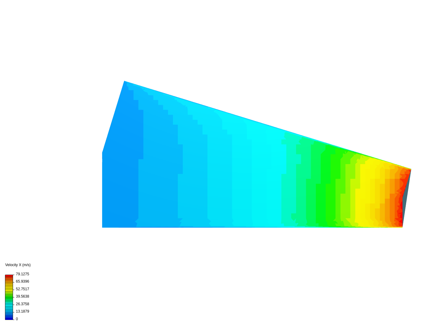 Ejemplo by acaal | SimScale
