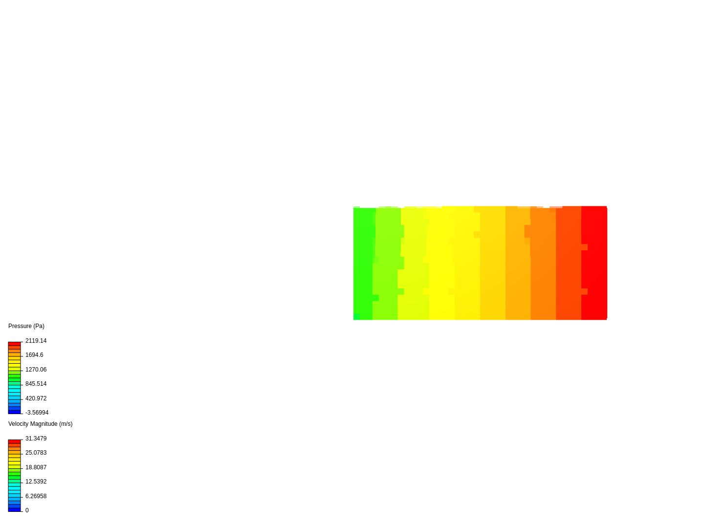 2d Cct By Acaon Simscale