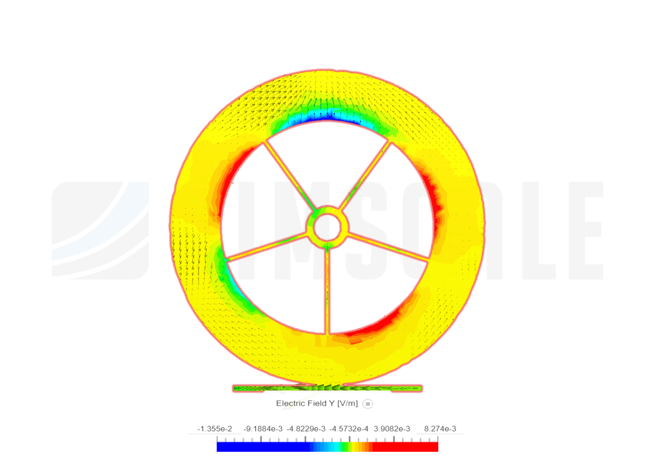 current dis by achatte6 | SimScale
