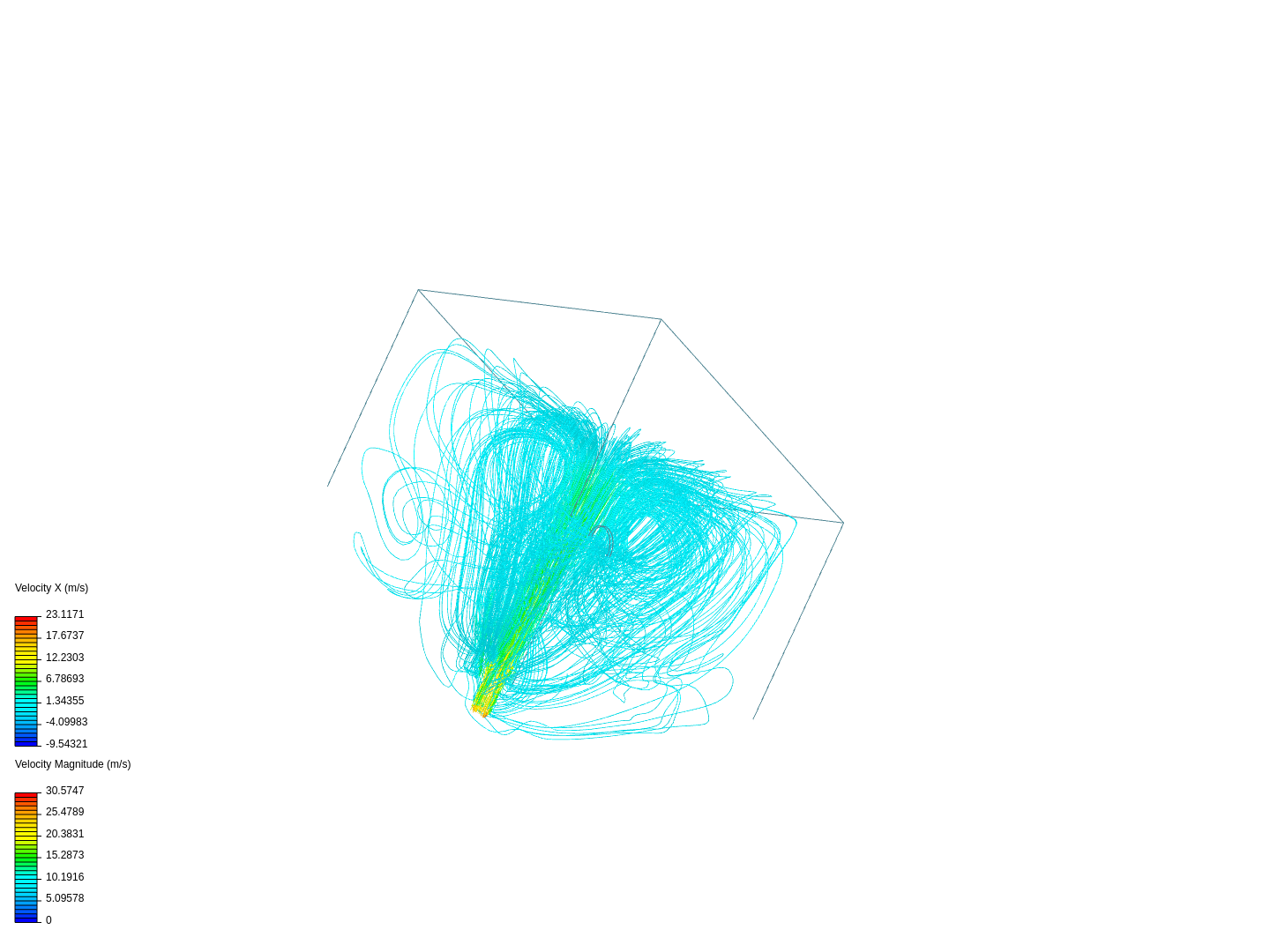 Flow in a box by achu_shankar2 | SimScale