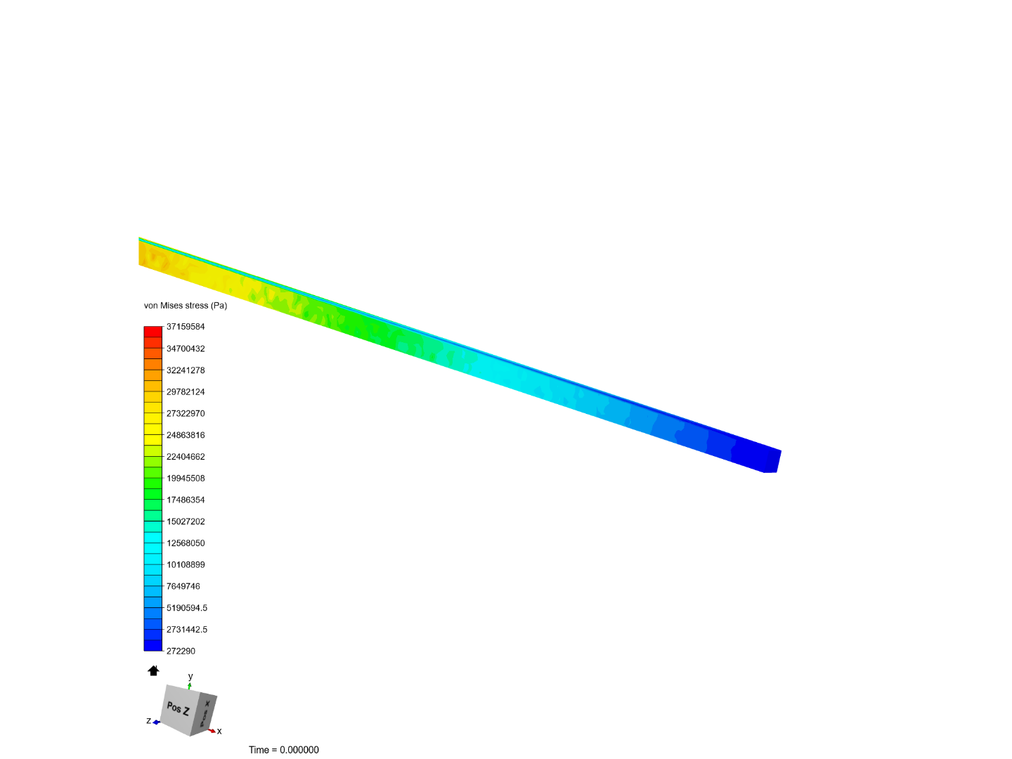 Cantilever Beam Bending Analysis by acpower1975 | SimScale