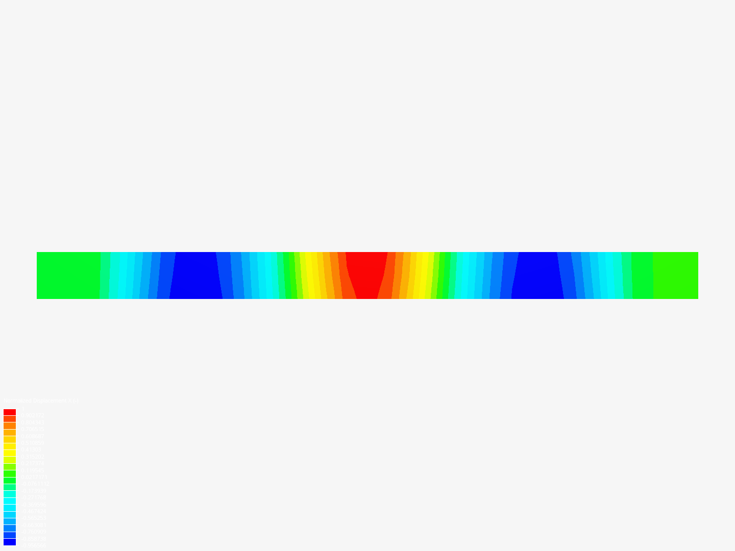 DynamicAnalysis1 by acvaughan2000 | SimScale