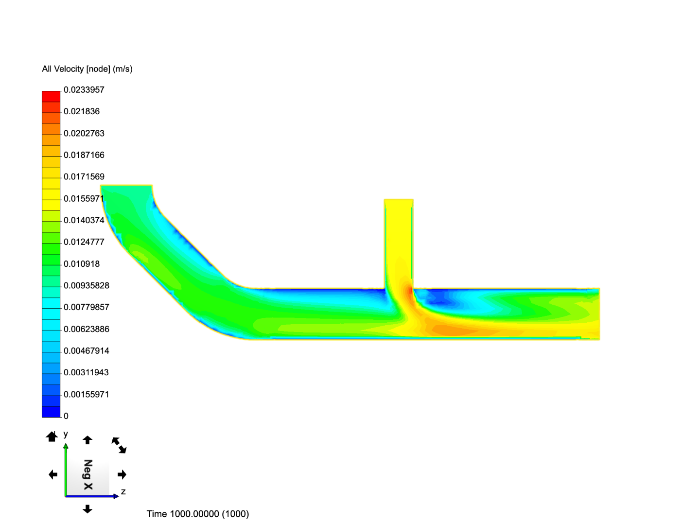 Introduction to CAE - CFD Exercise 1 by adolaplana | SimScale