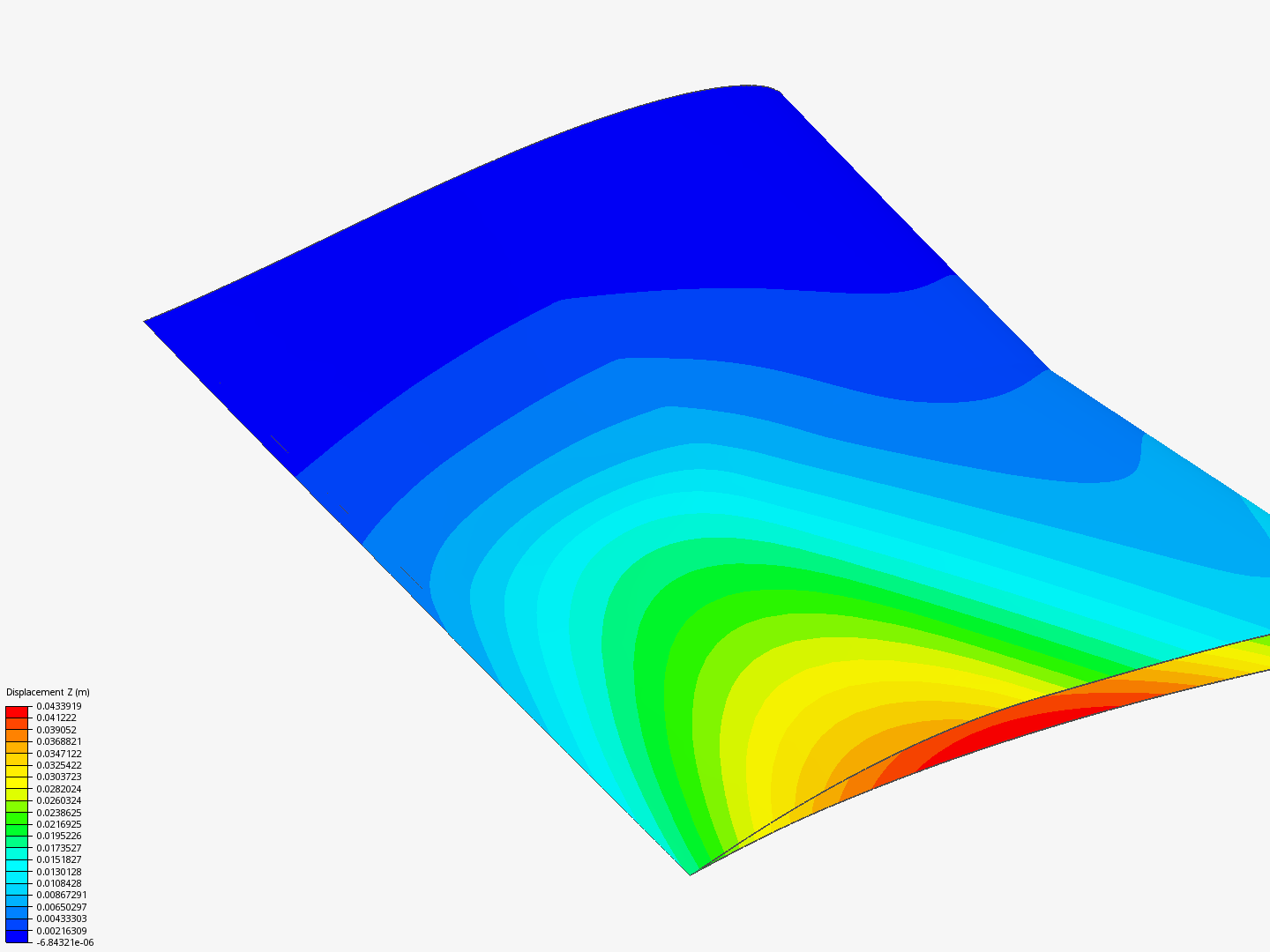 wing analysis by aerochallenger | SimScale