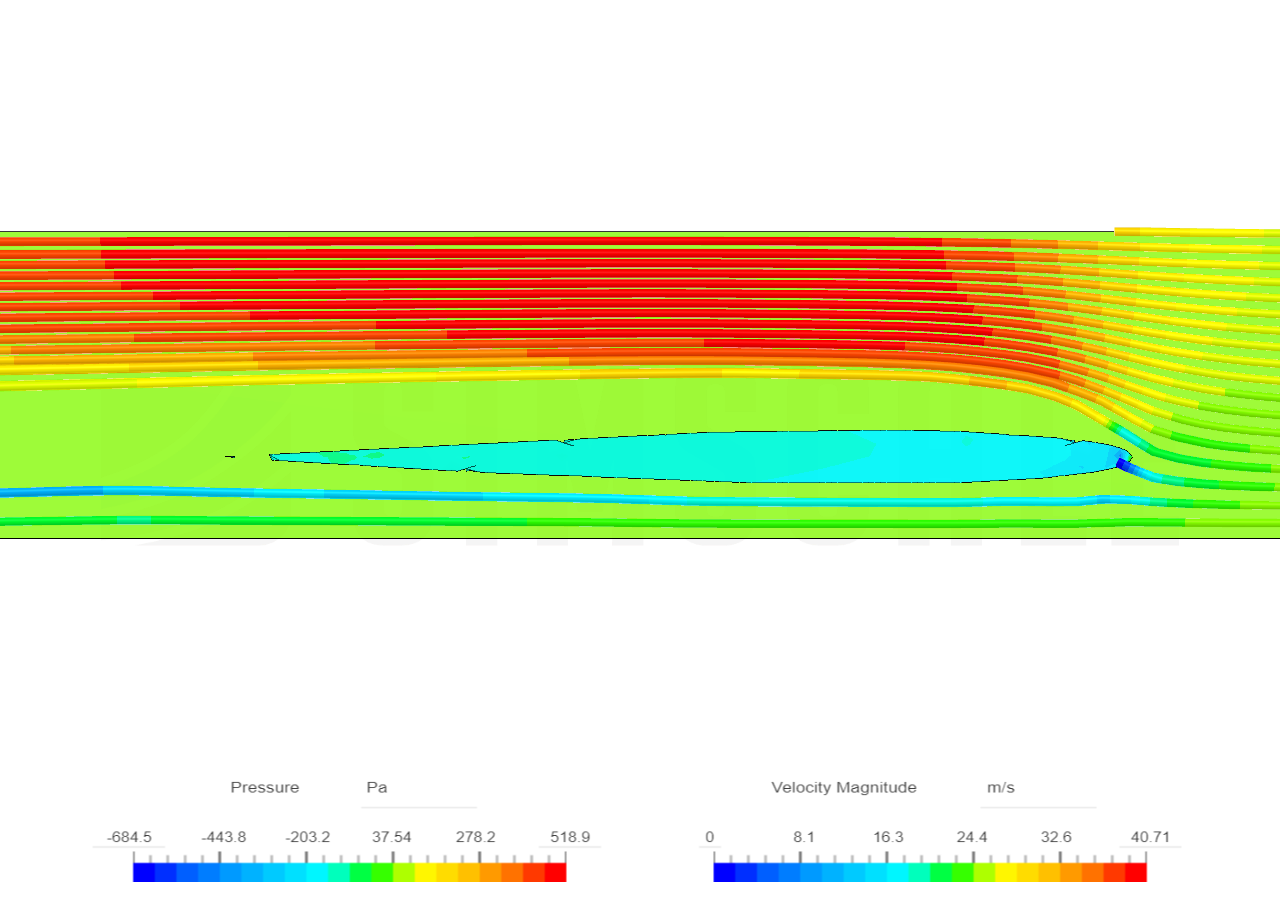 Naca 0006 by aeskicio_lu | SimScale