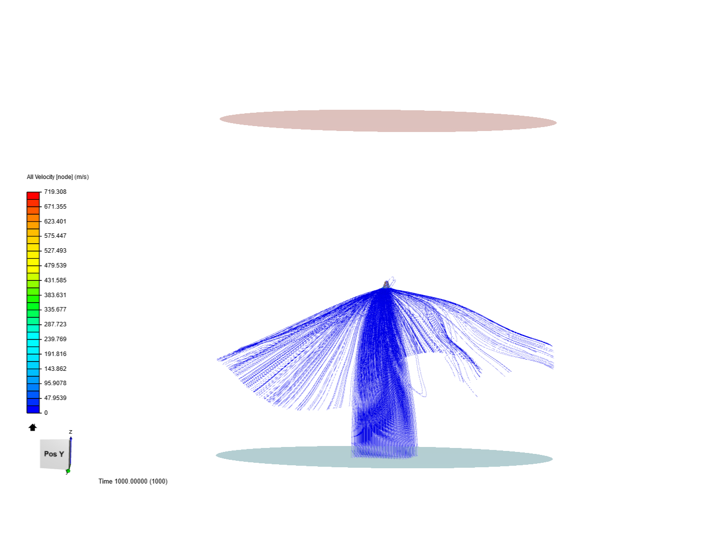 Simplified rotating cone - Copy by aghmartin01 | SimScale