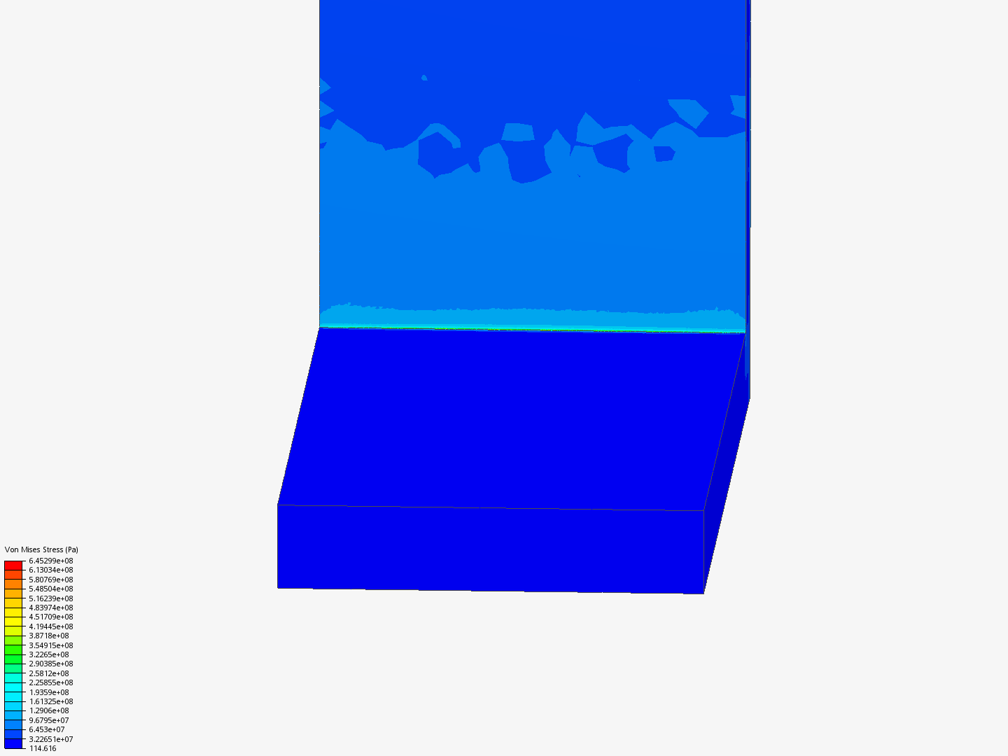 Coursera Mesh Convergence Copy By Ahaidane Simscale