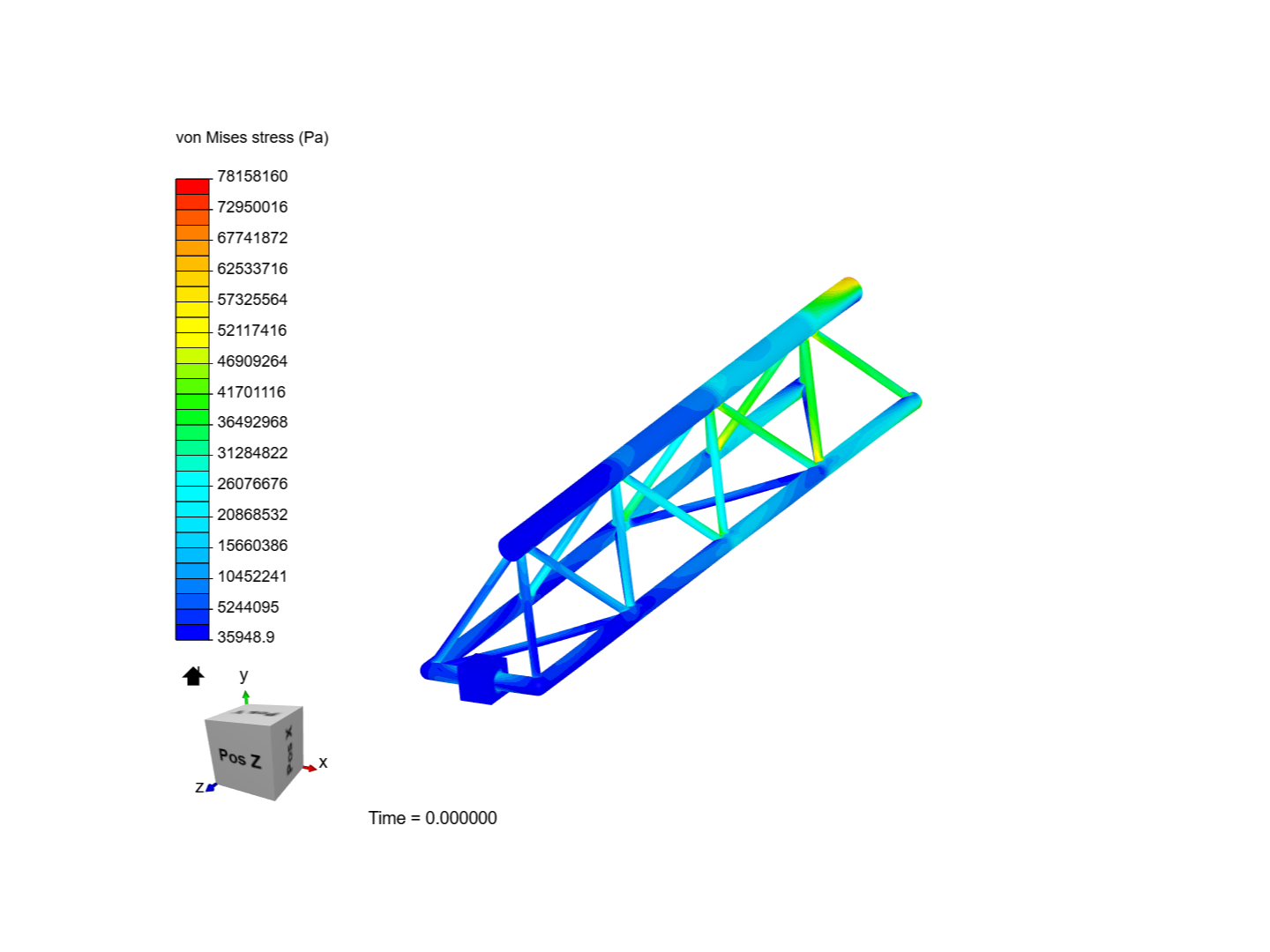Tutorial - Linear static analysis of a crane by alev | SimScale