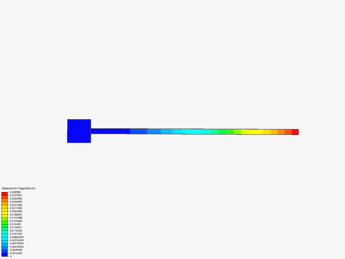 TD2_FixedBeamWithFreeEnd by alexandre_ba | SimScale