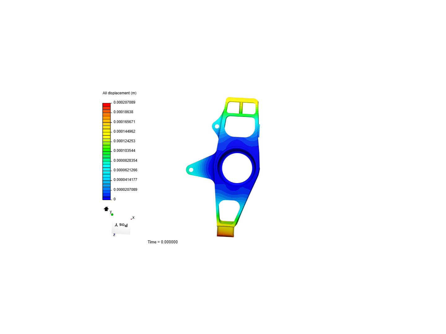 upright front vehicle by alqamaansari01 | SimScale