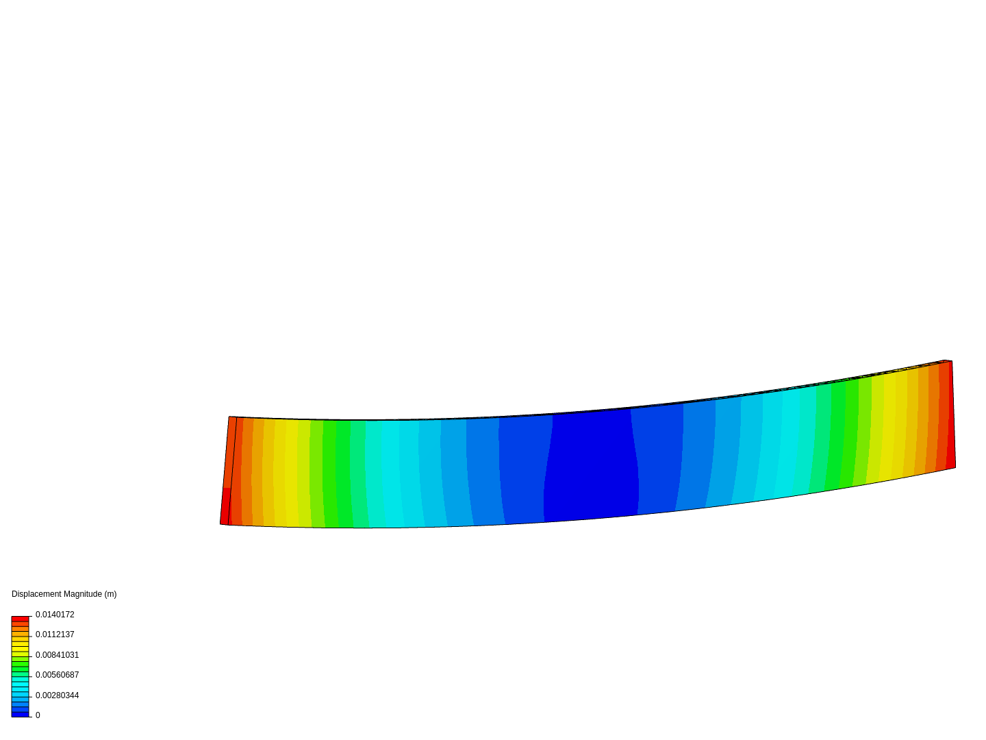 Thermal Deformation Beam Test by andre_crawford | SimScale