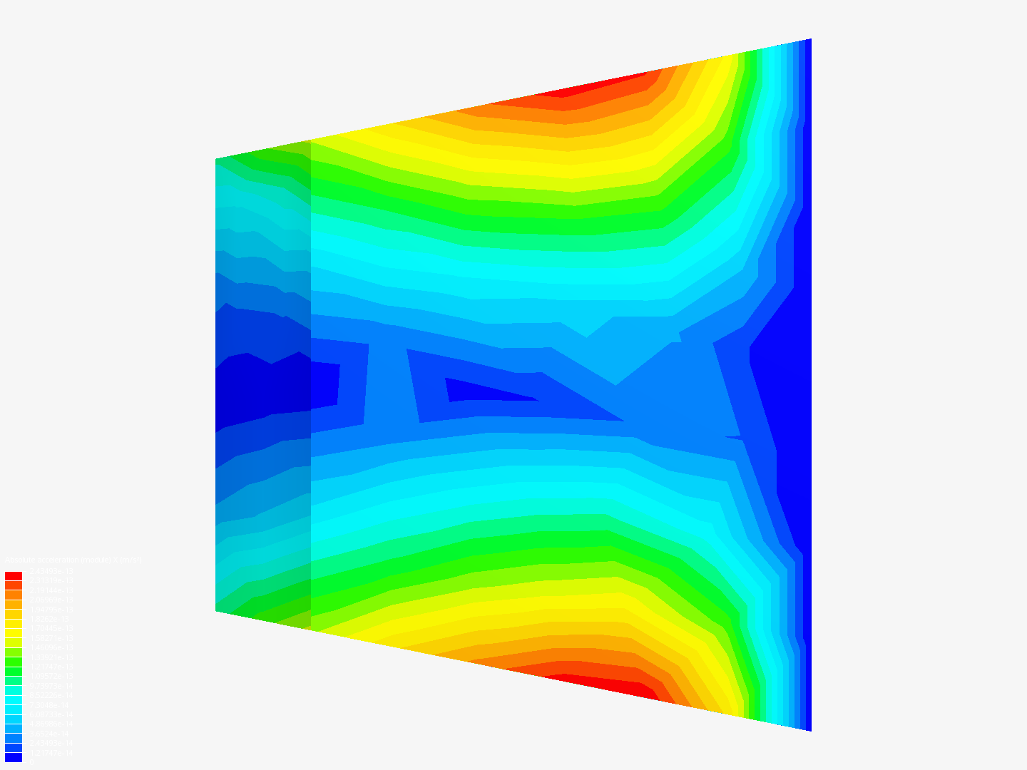 Harmonic | SimScale Project Library | Page 1