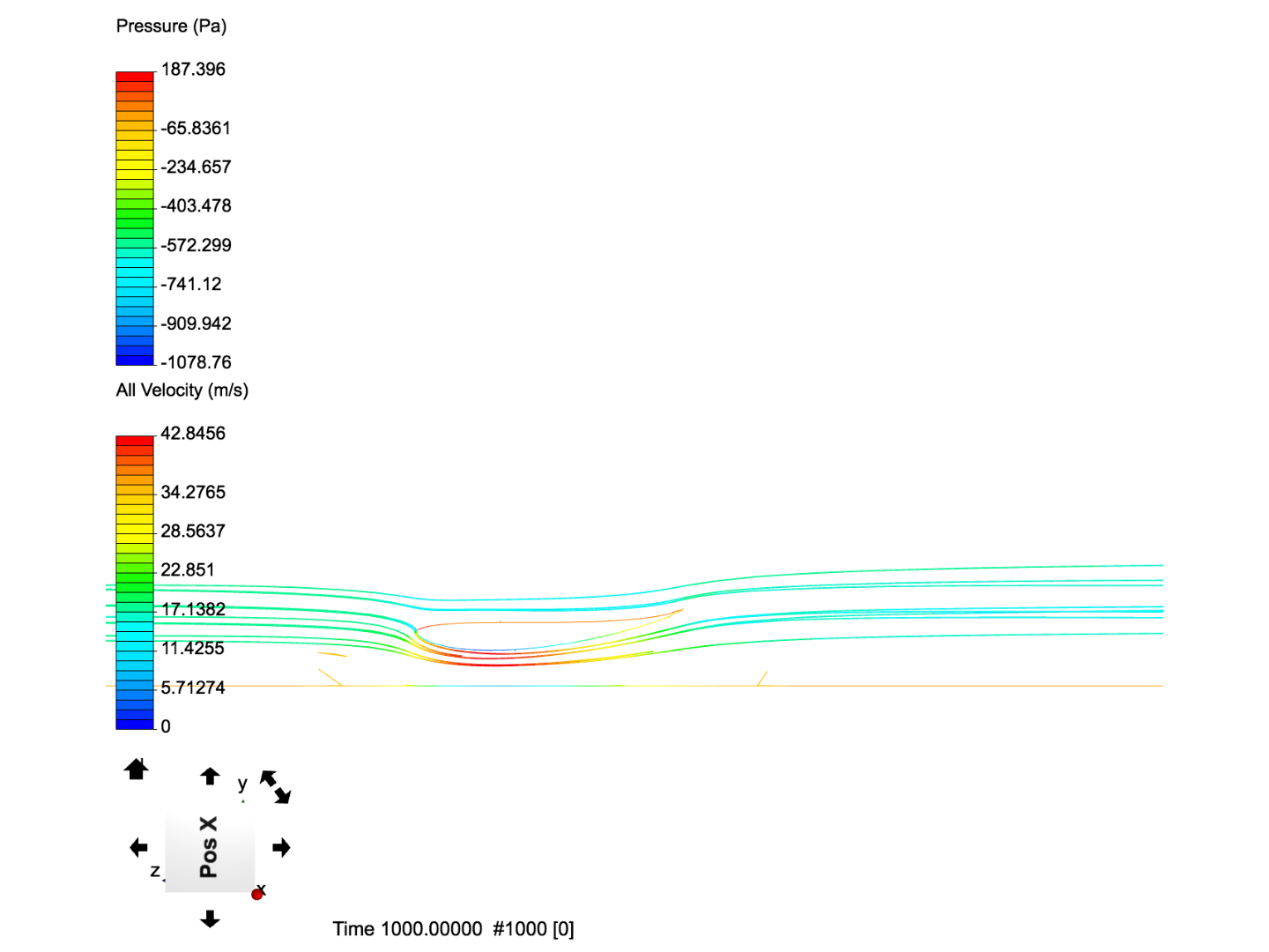 Scarlett - Front Wing 2D V1 by annasaad | SimScale