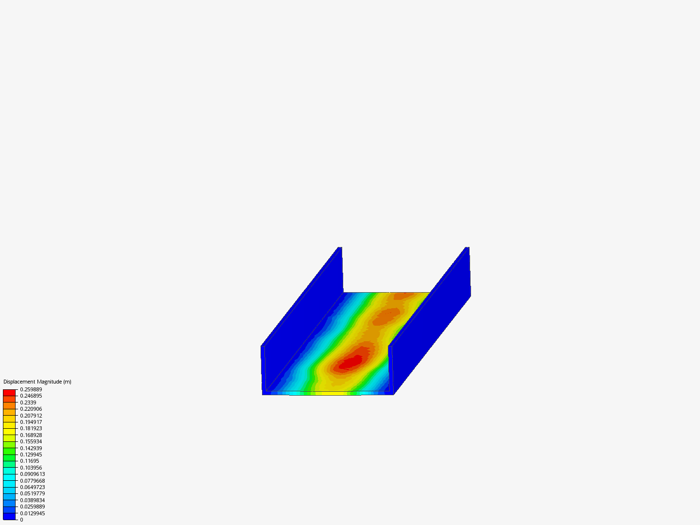 C Channel Analysis by anotherguy1996 | SimScale