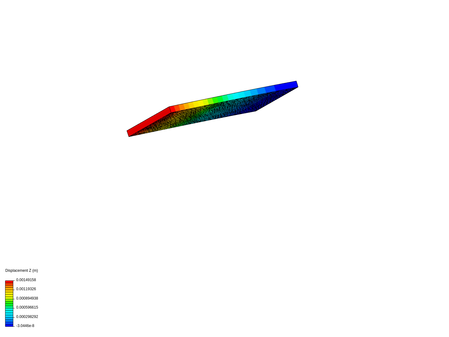 Static Plate Analysis by anshul_aiotize | SimScale