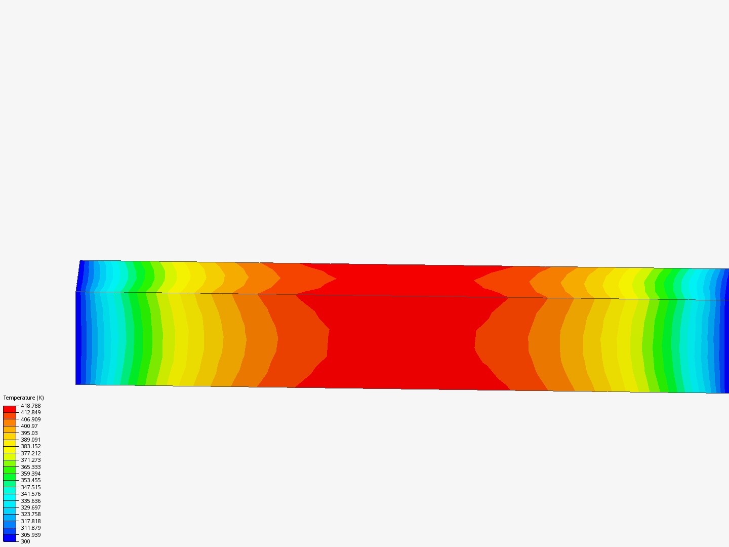 Heat transfer - Hw6 by aortiz_cruz | SimScale