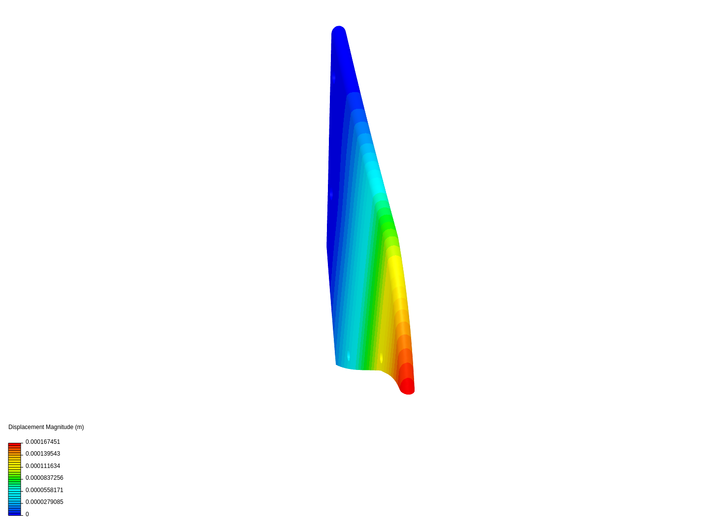 Supp Ala Ant by apelusi | SimScale