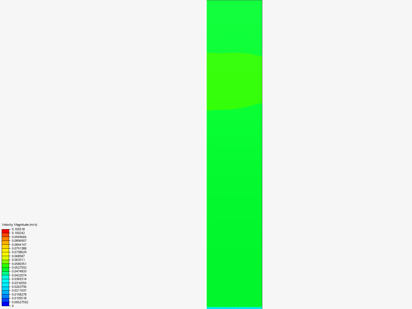 Snake control model by apersch045 | SimScale
