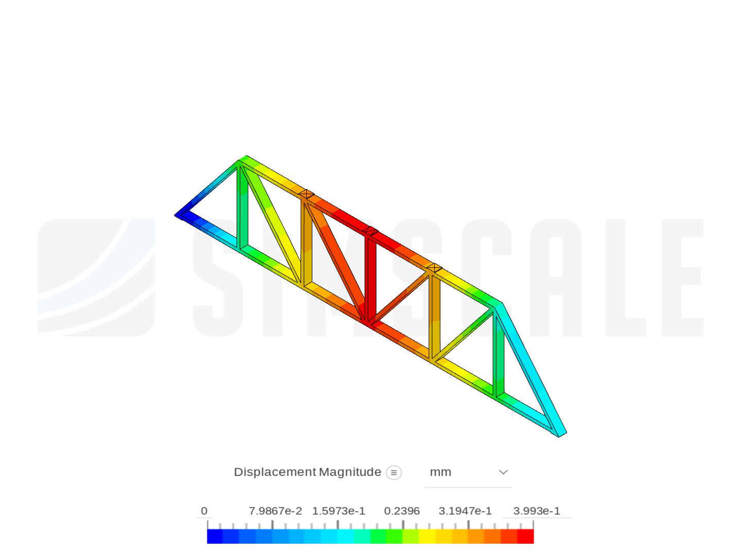 7.2 Truss Analysis by apolczynski | SimScale