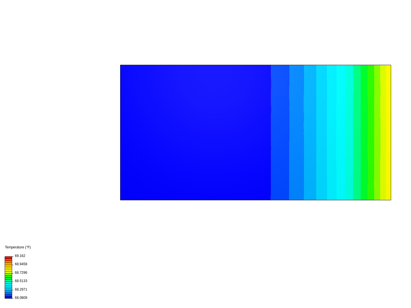 Assign 1 Trial 1 By Araje Simscale