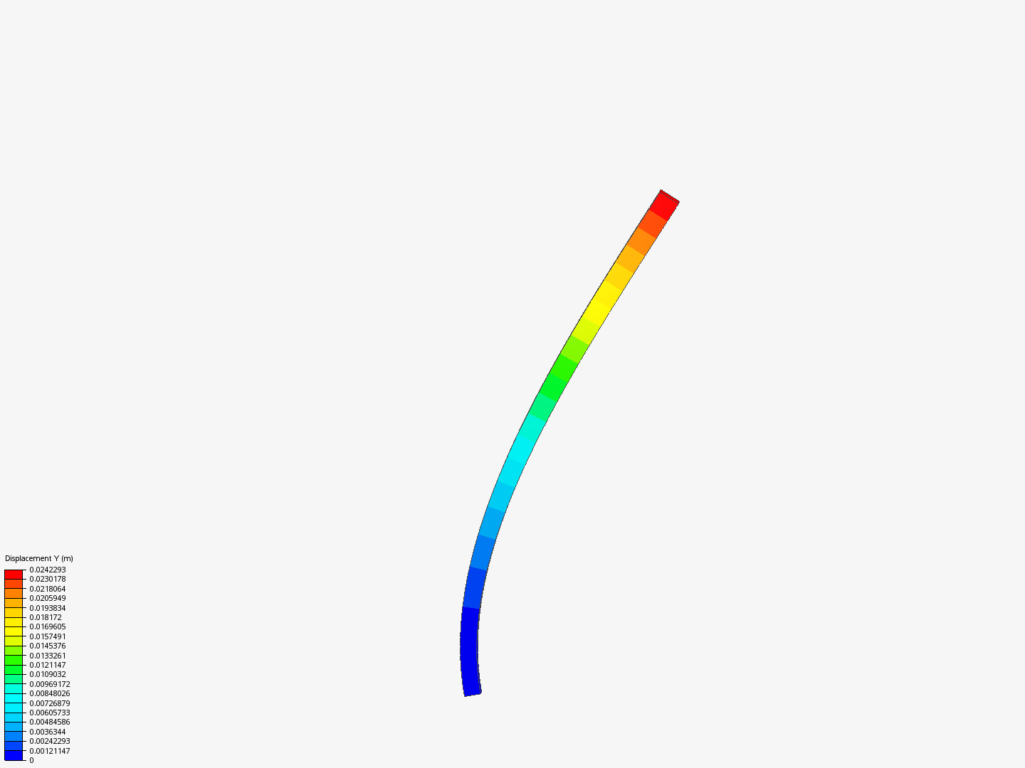 wood post by arnaldoayalam1 | SimScale