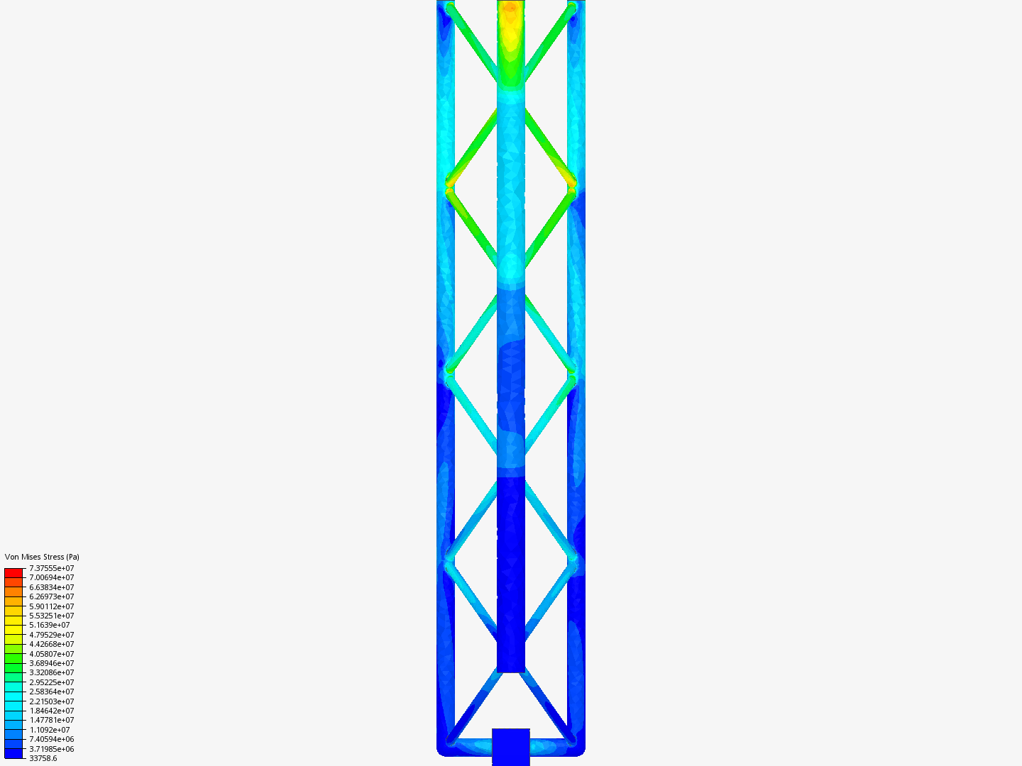 Tutorial 7 by artiethorne200 | SimScale