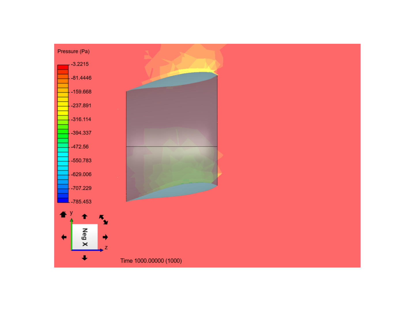 NACA 63-412 Airfoil Ring-10deg-40m/s- by arttechnics | Si...