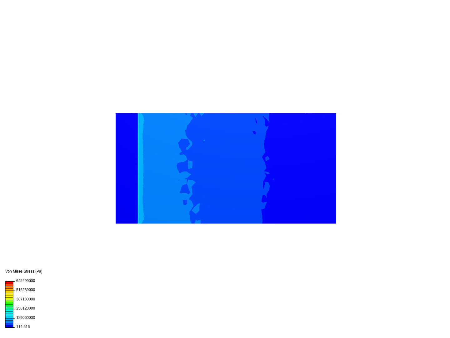 Coursera Mesh Convergence By Ashariff S Simscale