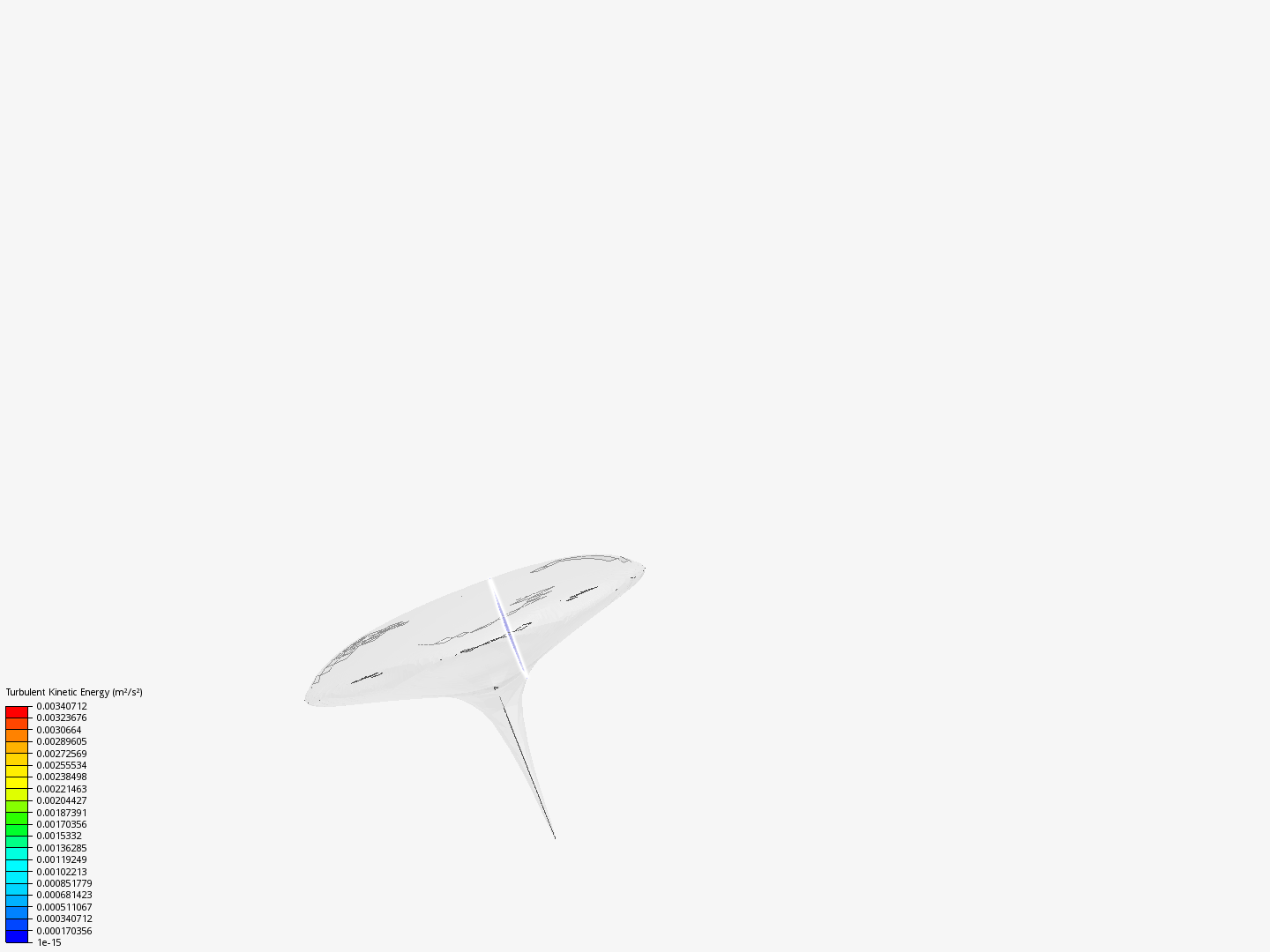 sail boat flat top by ashfaqalvework | SimScale