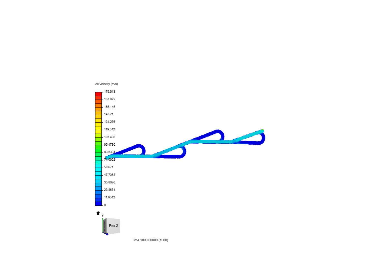 Tesla Valve CFD (Forward direction) (4 segments) by ashih | SimScale