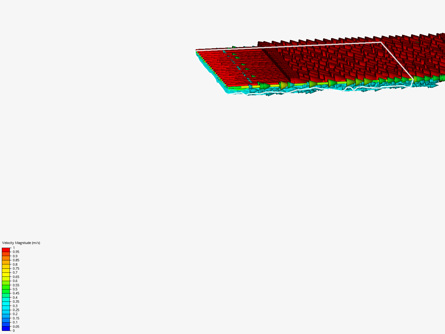 Lid Driven Cavity Flow by asnair045 | SimScale