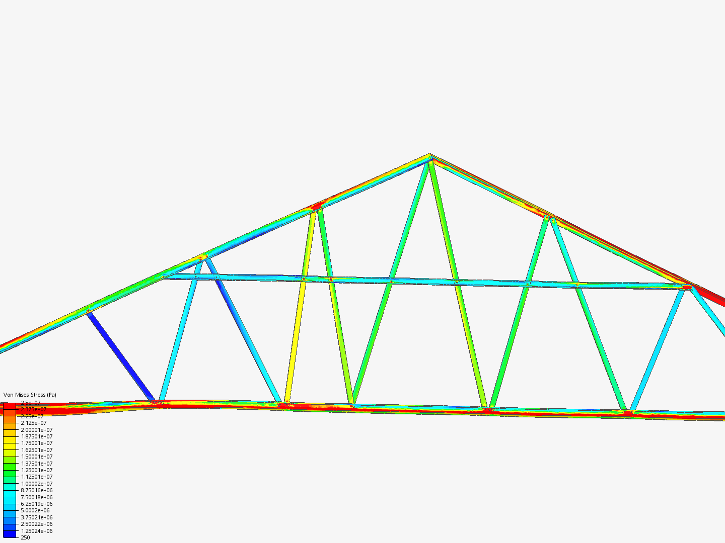 Truss5 by atomaschett | SimScale