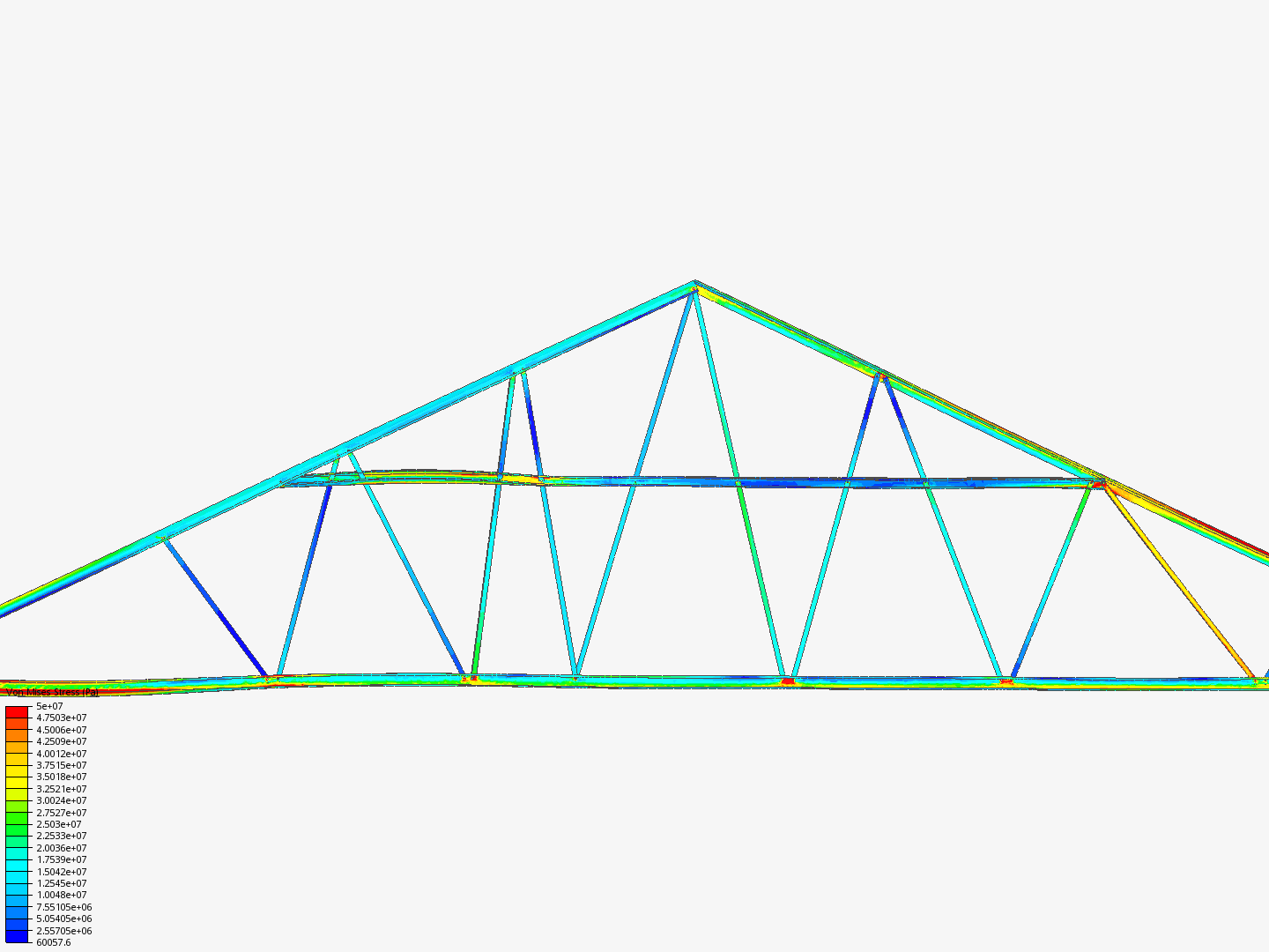 Truss6 by atomaschett | SimScale