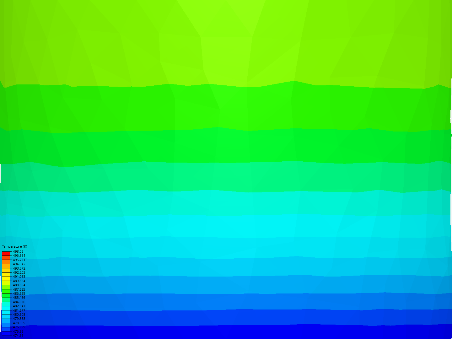 Homework 9 by averbeckn7707 | SimScale