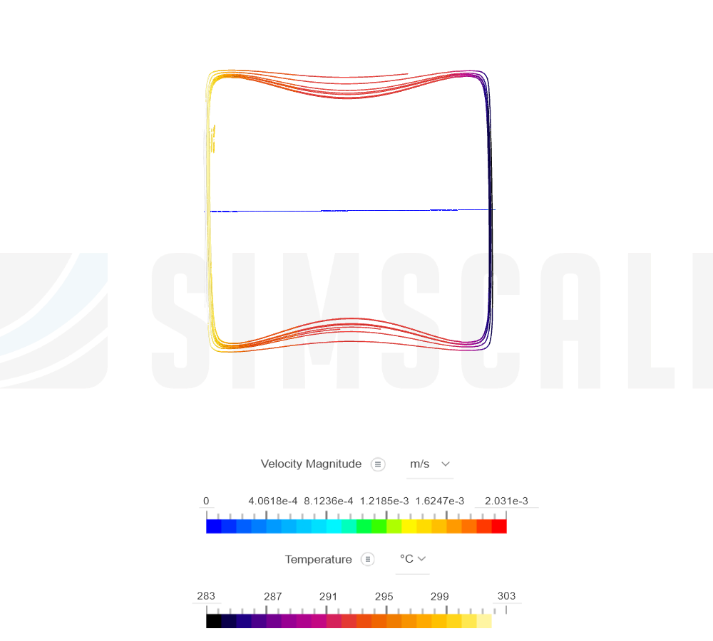 Natural Convection In 2d Cavity By Ayushdeb848 Simscale