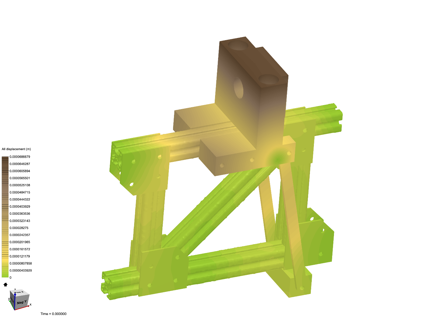 Bearing Block with Truss by b14 | SimScale