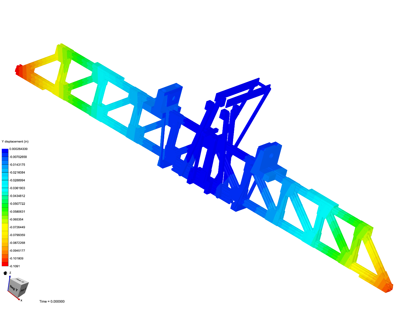 Gripper Truss - Inside Truss Links with Space by b14 | SimScale