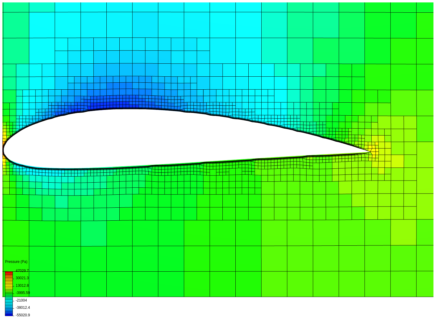 Test Airfoil Project NACA 4416 by babimanyu | SimScale
