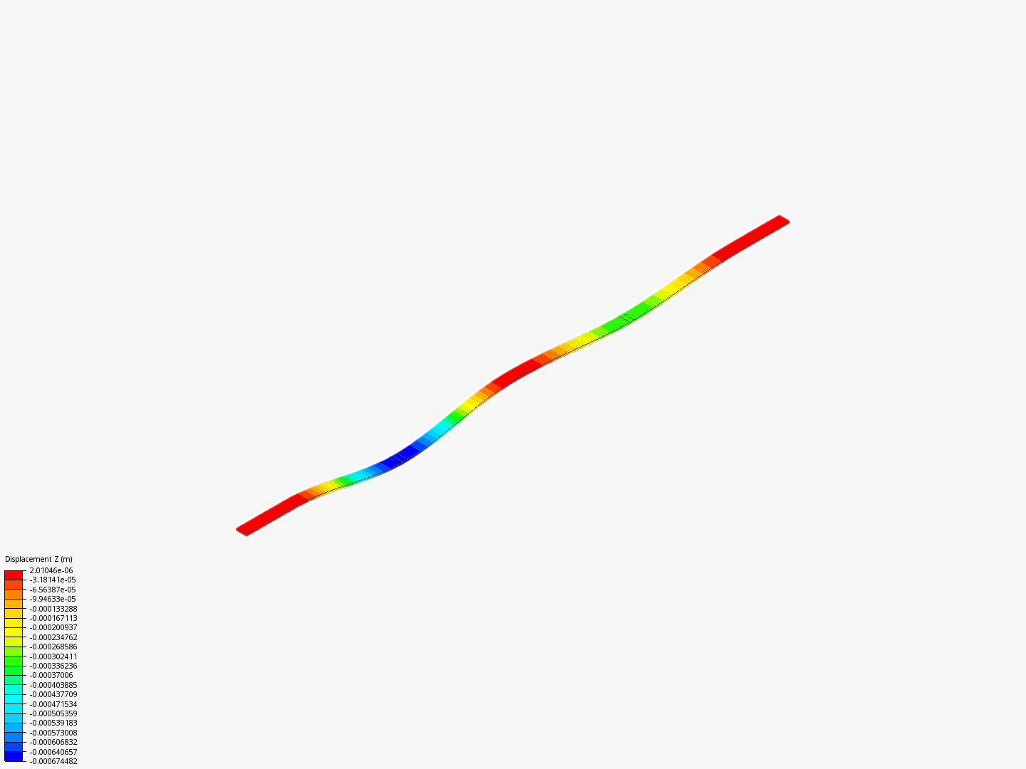 Beam Bending by banvesh | SimScale