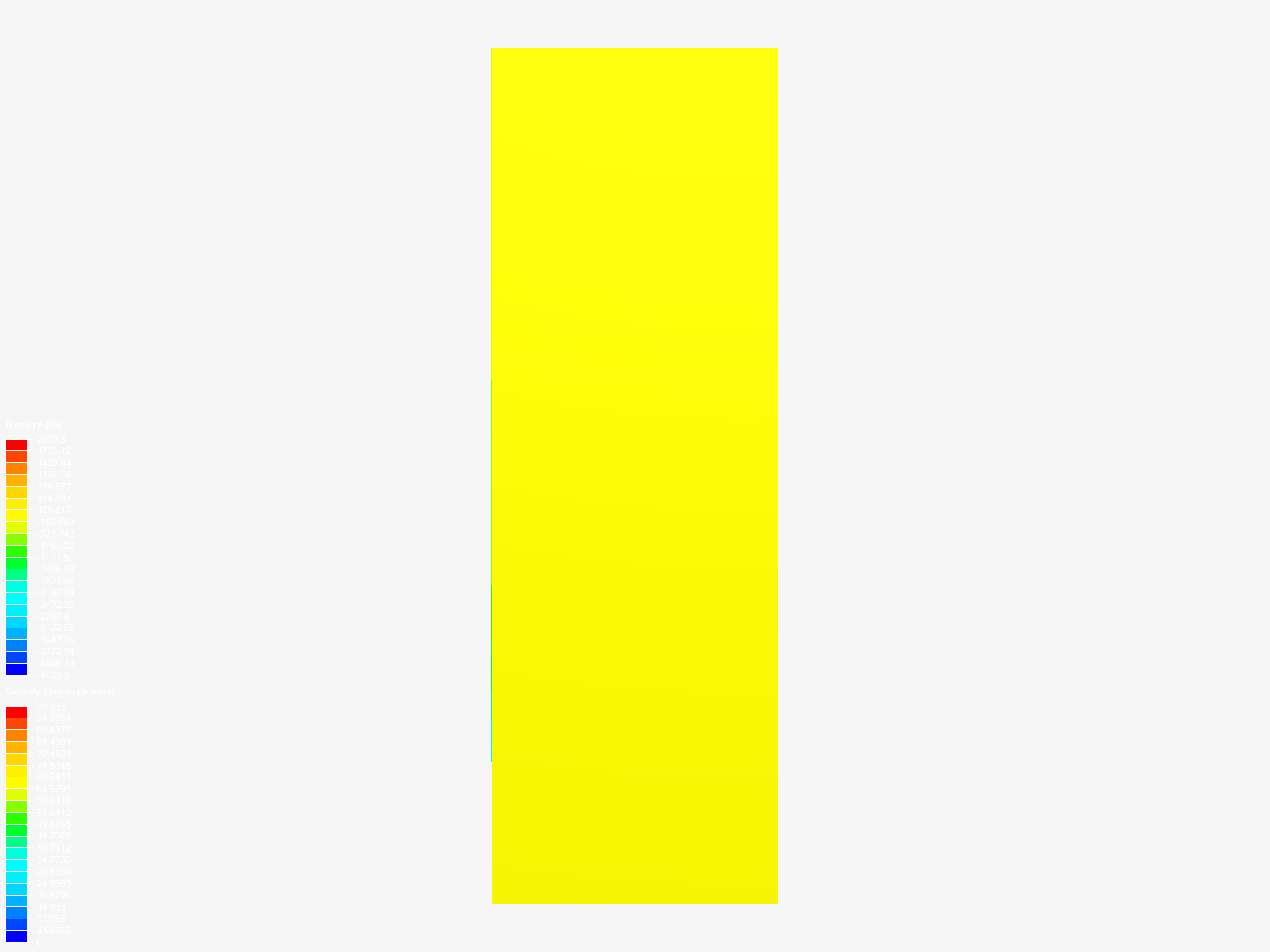 CFD Case Study 2- Cylinder by bdemore | SimScale