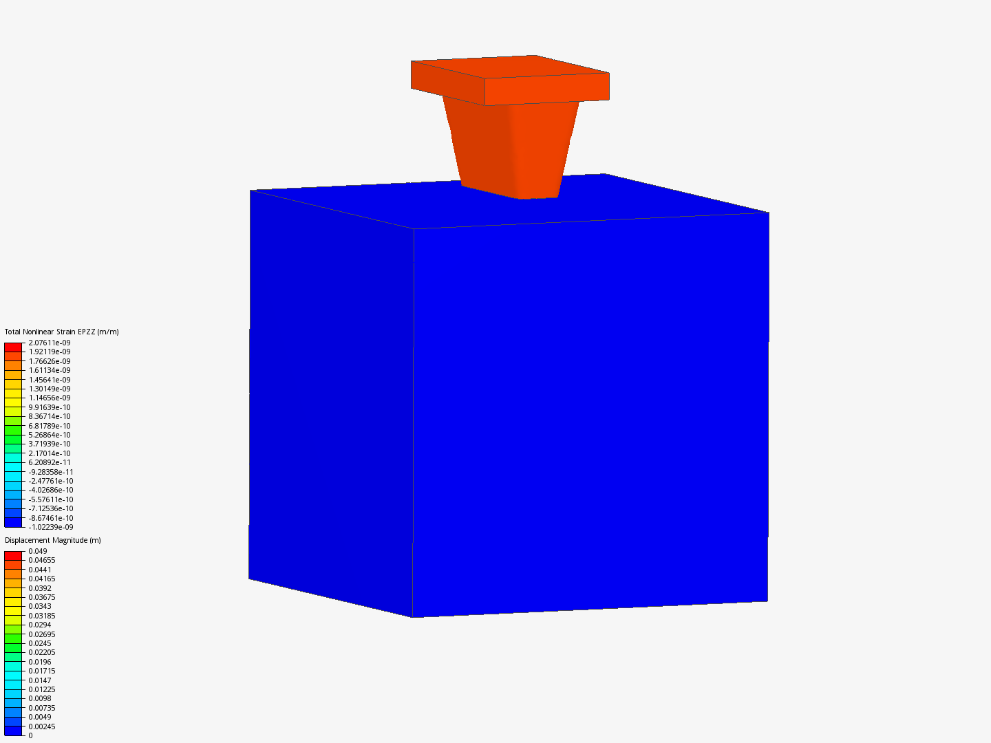 Tesla - Toy Car, Front Crush Structure by befeinberg25 | SimScale