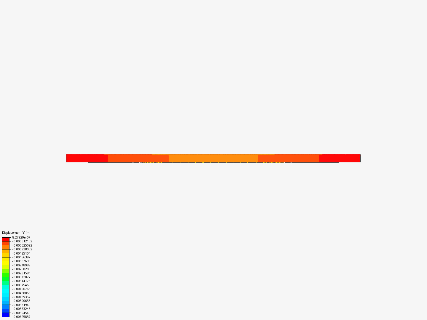 Float 1mm AL by bekabenny | SimScale