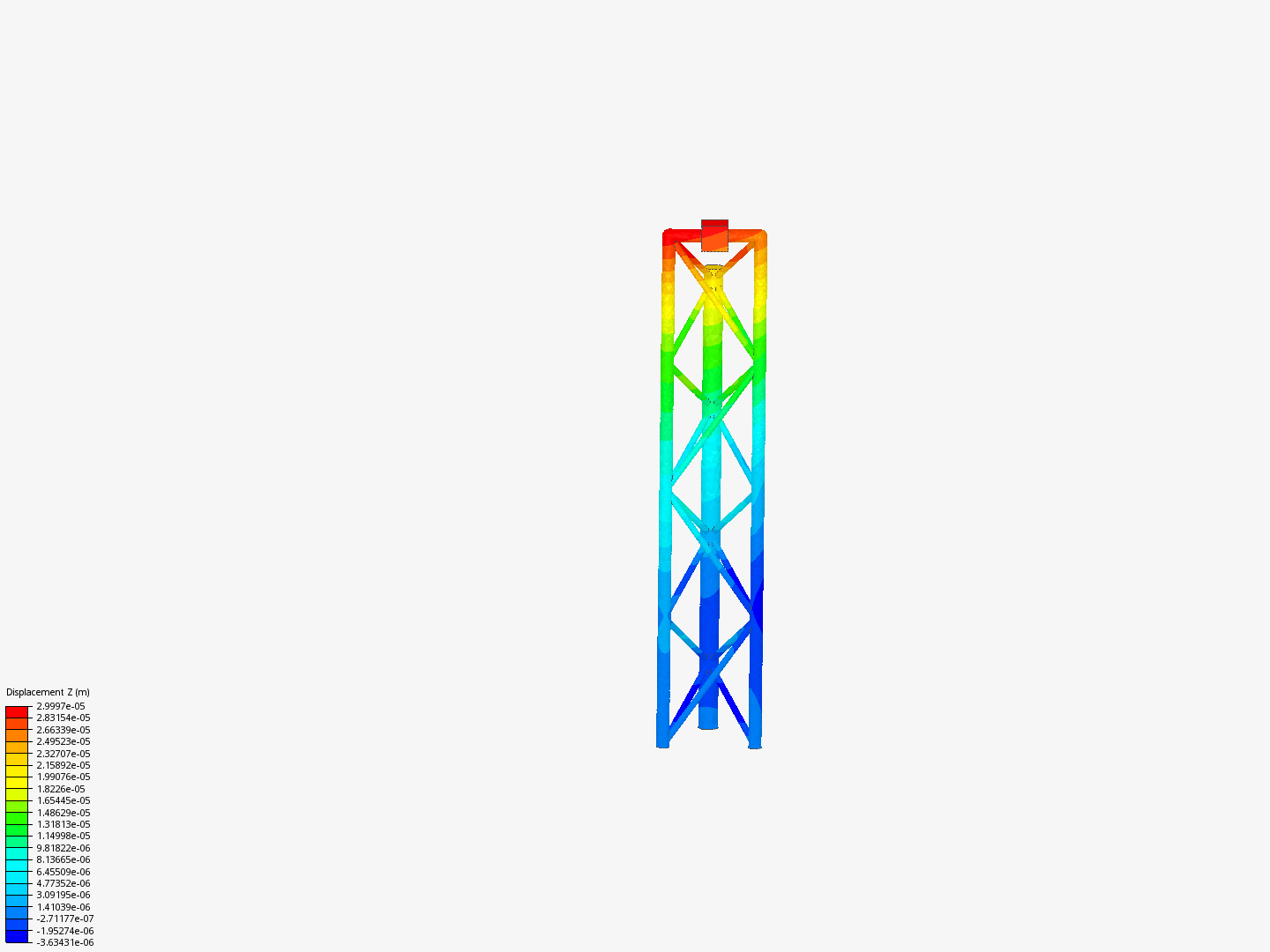 pelatihan MMD by bena | SimScale